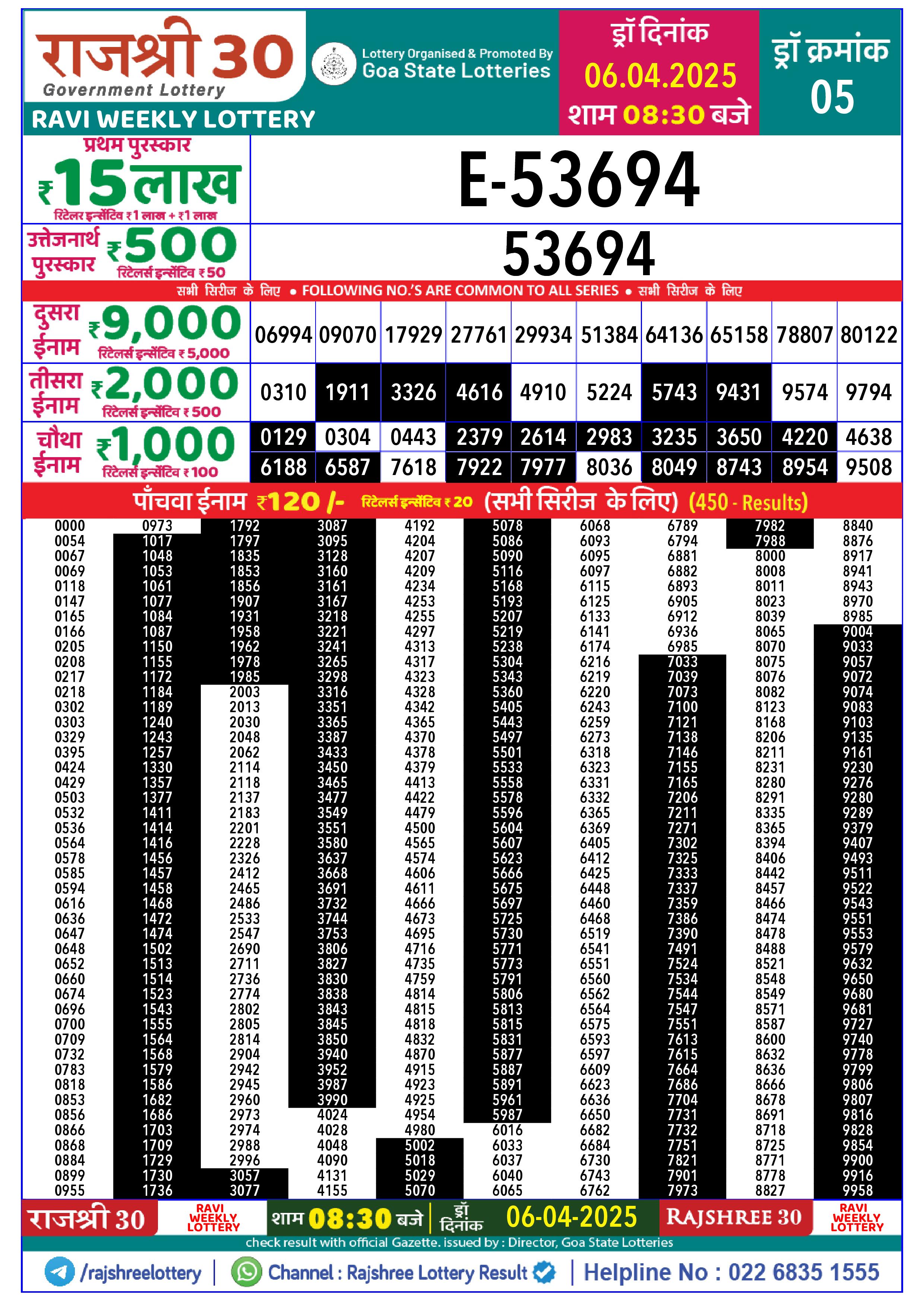 Rajshree Lottery Results - Check Your Winning Numbers!